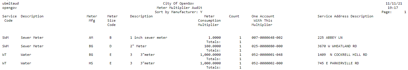 Meter Multiplier Audit Report | Guru