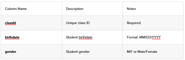 AIM: Rostering With Frog Street CSV Template